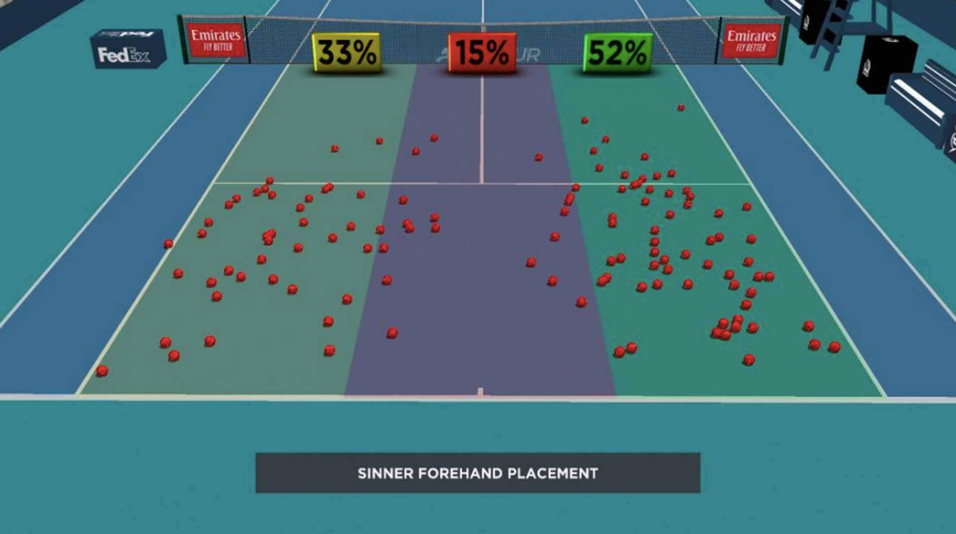 Miami, Hurkacz ha chiuso Sinner nella "gabbia del rovescio"