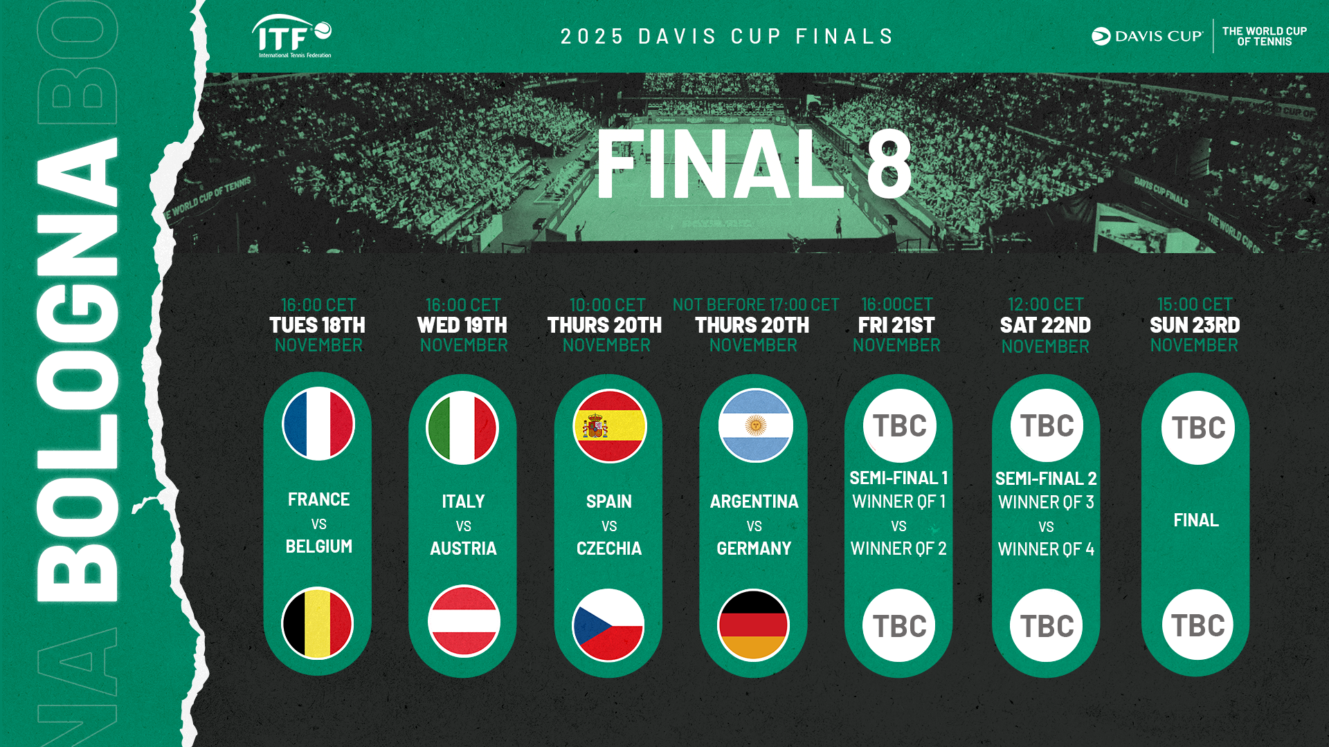 Coppa Davis, il calendario completo: quando giocherà l'Italia